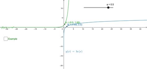 Inverse Functions 2 Geogebra