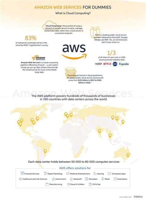Cloud Computing A Flexible And Cost Effective Solution Vishakha Chaudhary Posted On The Topic