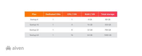 Aiven For Postgresql® 13 Performance On Gcp Aws And Azure Benchmark