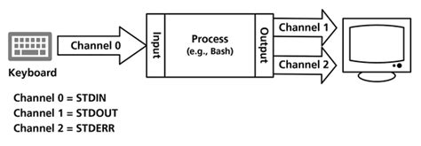 This Way Please Linux Magazine