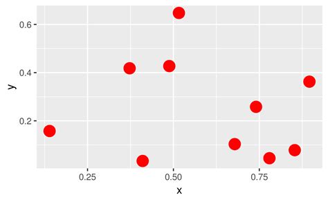 R Remove A Layer From A Ggplot2 Chart Stack Overflow
