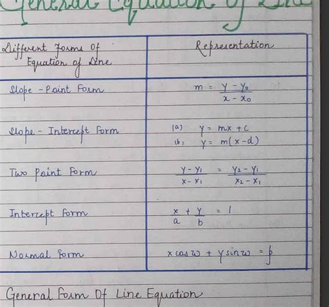 General Form Of Line Equation Filo