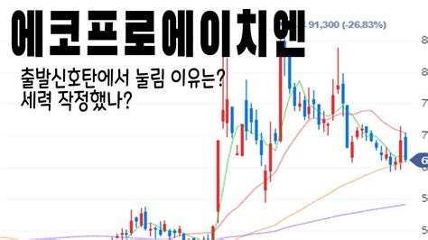 에코프로에이치엔 출발신호탄에서 눌림 이유는 세력 작정했나 주가전망 Youtube