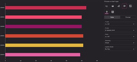 Streaming Data Visualization [comprehensive Guide 2024]