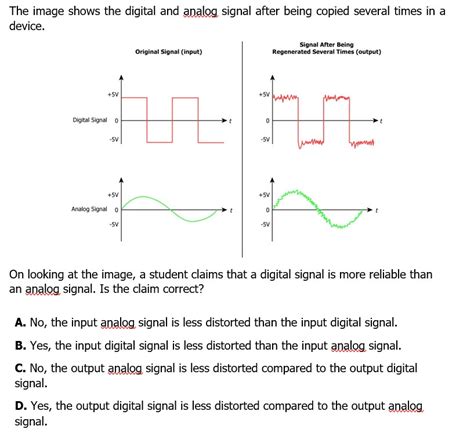 Solved The Image Shows The Digital And Analog Signal After Chegg