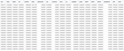 Github A Aliidocument Clustering Tf Idf Document Clustering Using K