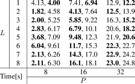 Average Cpu Time Sec Of The Proposed Method And Sc Prime For N 16 Download Scientific