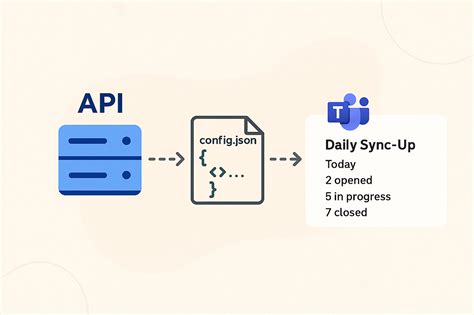 Build And Publish Your First Jira Mcp Server To Testpypi Beginner