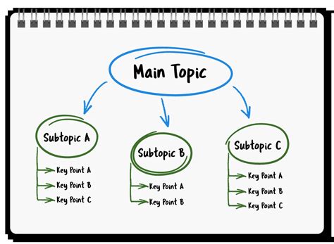 How To Take Notes In Nursing School