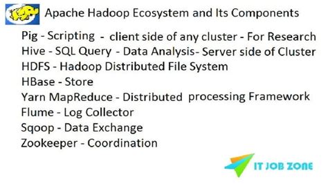 Hadoop Overview By Sunitha Flowerhill Ppt