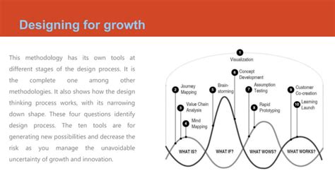 Design Thinking Methodologies Lecture Notes Ppt