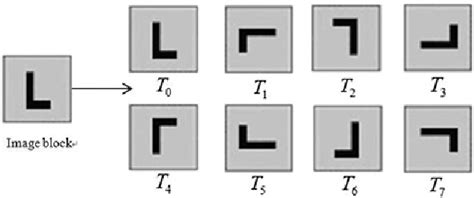 figure 2 from fractal image coding algorithm using particle swarm optimisation and hybrid
