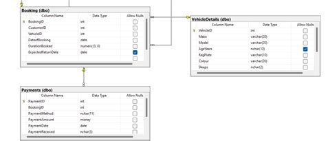 Inserting Data Into Multiple Sql Tables With Foreign Key Constraints