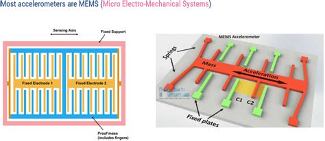 Generic Sensor Api Rp