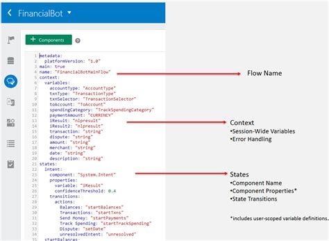 The Dialog Flow Definition