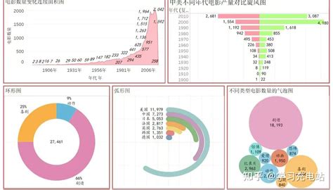数据分析小白入门指南：开启数据驱动世界的大门 知乎