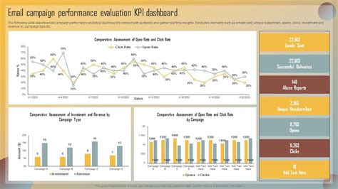 Guide For Marketing Analytics To Improve Decisions Email Campaign Performance Evaluation Kpi