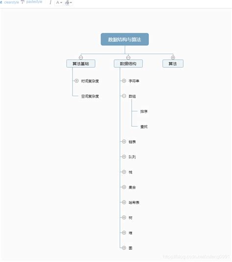 打造vs Code支持markdownuml脑图代码模板vscode 思维导图 Csdn博客 打造vs Code支持markdownuml脑图代码模板vscode 思维导图 Csdn博客