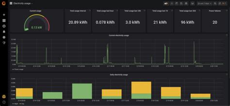 Dsmr Reader For Home Assistant Using Mqtt Iot Assistant