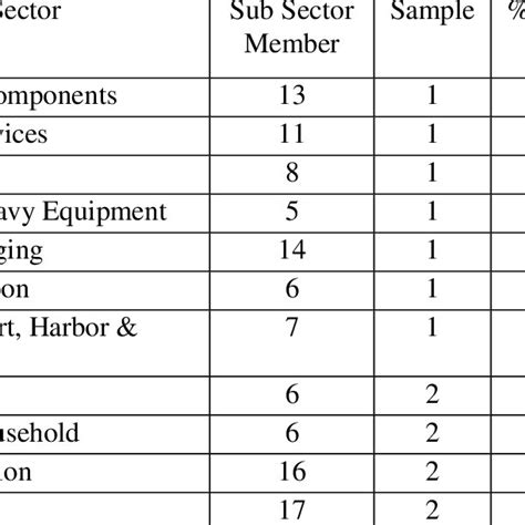 Histogram Normality Test Download Scientific Diagram
