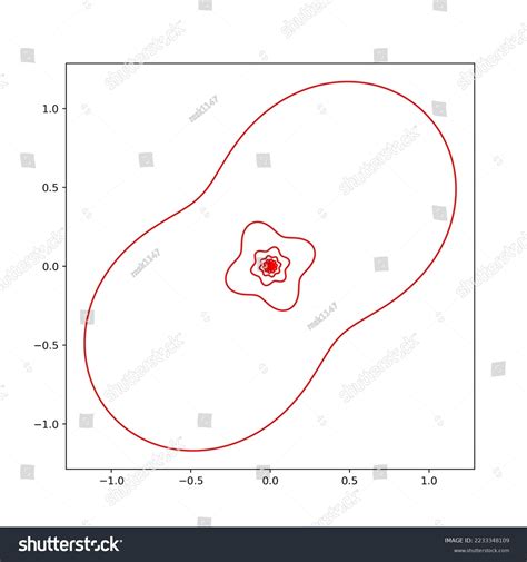 Plots Sin Cos Functions Polar Coordinates Stock Illustration 2233348109 Shutterstock