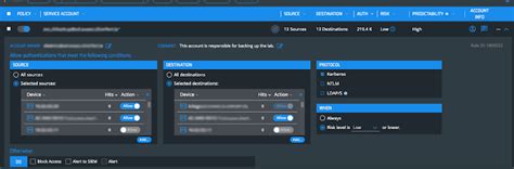Silverforts Unified Identity Protection Platform Cybernoz