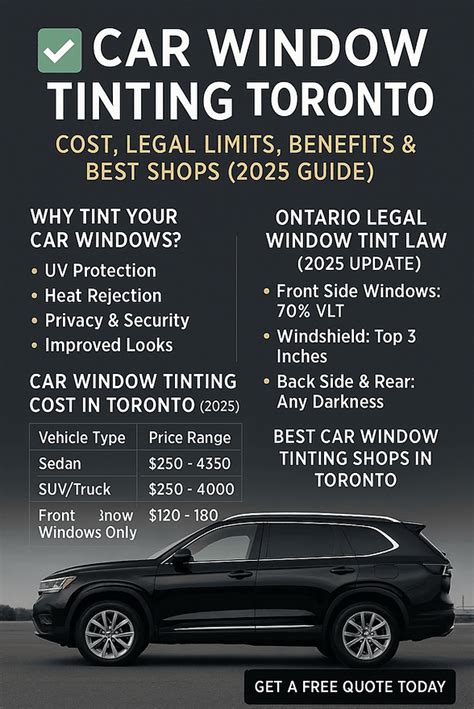 How Much Is Car Window Tinting Ultimate Cost Guide Revealed Autopatchers