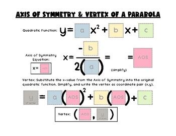 Axis Of Symmetry Vertex Blank Template Color By Roc Regents Review