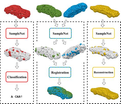 1912 03663 SampleNet Differentiable Point Cloud Sampling