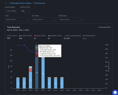 in depth review of playwright dashboard by currents