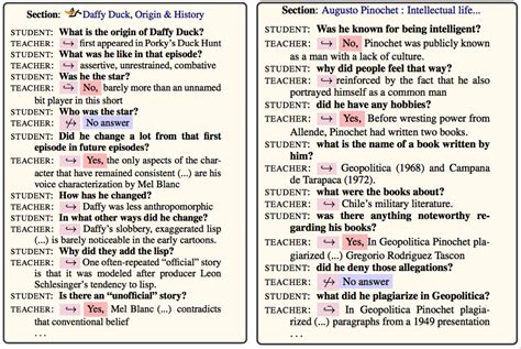 Fine Tuning Models For Question Answering Niklas Heidloff