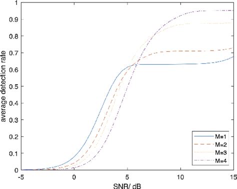 A Cognitive Frequency Allocation Strategy For Multi Carrier Radar Against Communication