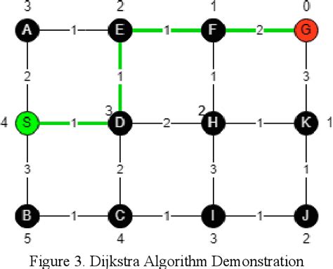 Figure 1 From A Review Of Pathfinding In Game Development Semantic Scholar