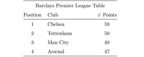 Multicolumn In A Table TeX LaTeX Stack Exchange