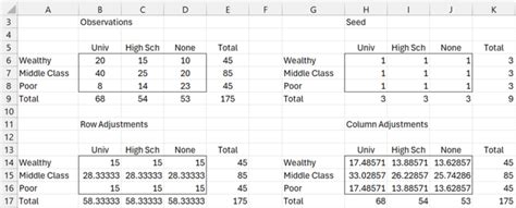 iterative proportional fitting real statistics using excel