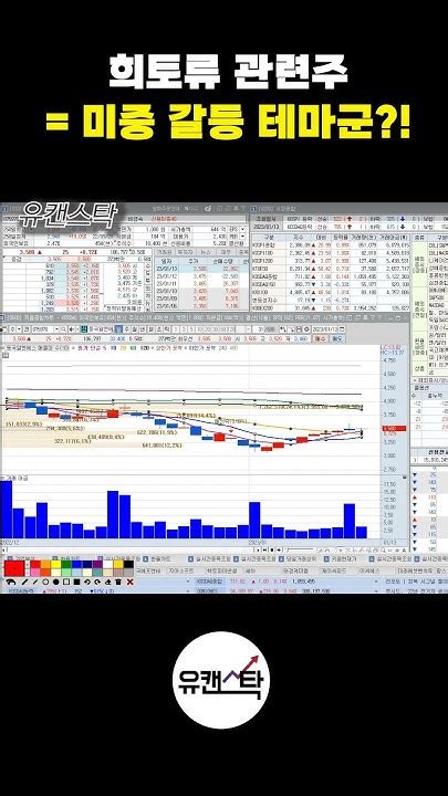 희토류 관련주 미중 갈등 테마군 Youtube