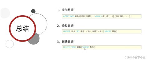 【从删库到跑路】mysql系列——详细讲解sql的ddldmldqldcl语句数据库表结构sql Dml Csdn博客