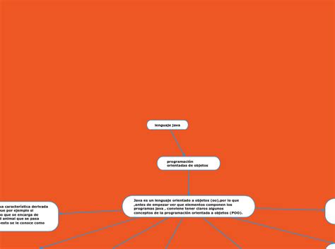 Lenguaje Java Mind Map