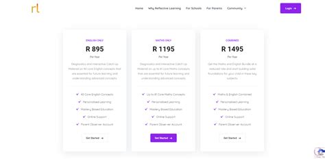 Getting Started Reflective Learning