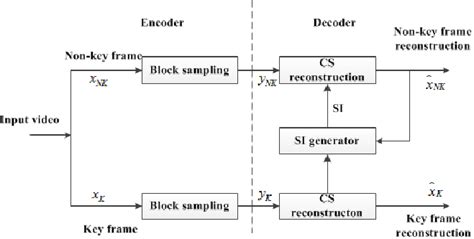 Block Diagram Of The Mc Bcs Spl 8 Download Scientific Diagram
