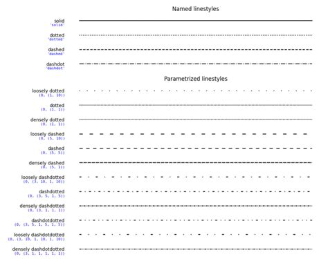 【python】matplotlibで折れ線グラフを描画 Dokupro