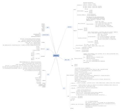 《数据结构》大纲目录(脑图)数据结构c语言版严蔚敏大纲 Csdn博客 《数据结构》大纲目录(脑图)数据结构c语言版严蔚敏大纲 Csdn博客