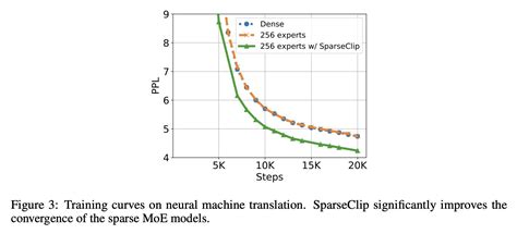 爱可可ai前沿推介 11 25 知乎