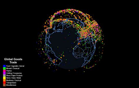 World Trade Flow Map