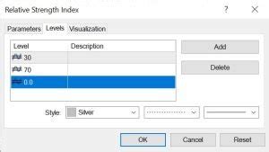 Best RSI Indicator Settings The Forex Geek