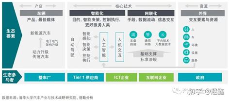 深度探讨汽车功能安全系列 01 前世今生 知乎