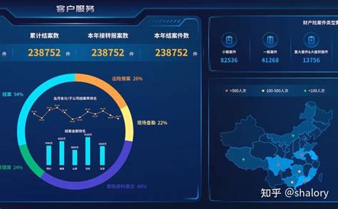 如何用finereport在线图表制作软件 自动生成组合图表？ 知乎