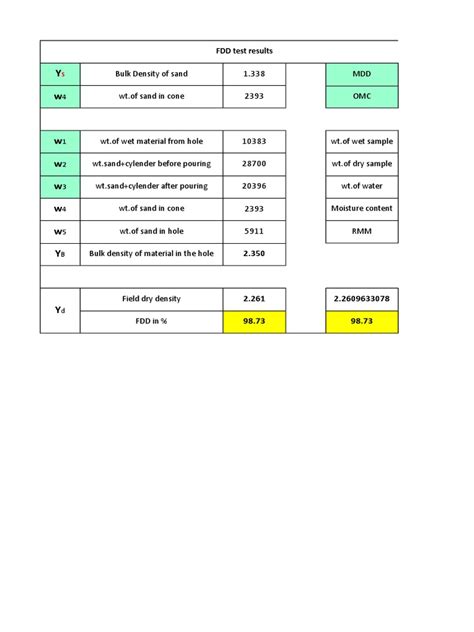 Fdd Test Results Pdf