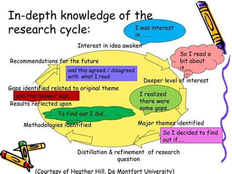 A Guide To Thesis Dissertation Editing 1 2 3 1 Ppt