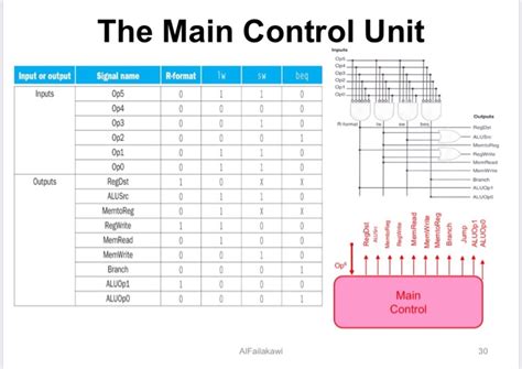 2 7 Points The Slti Instruction Is An I Type